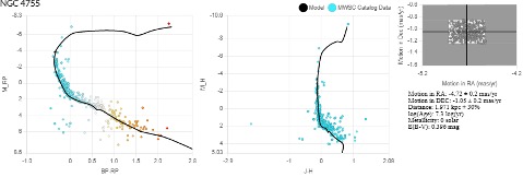 NGC 4755 – The Jewel Box Cluster | USask Astronomy