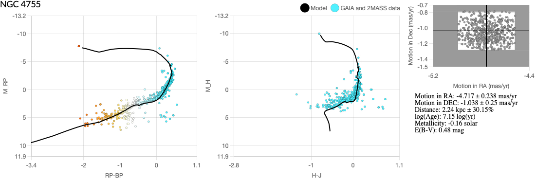 NGC 4755 – The Jewel Box Cluster | USask Astronomy
