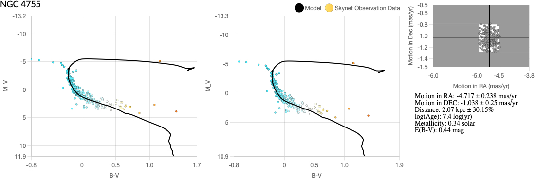 NGC 4755 – The Jewel Box Cluster | USask Astronomy