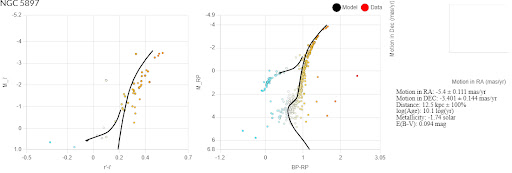 NGC 5897 | USask Astronomy