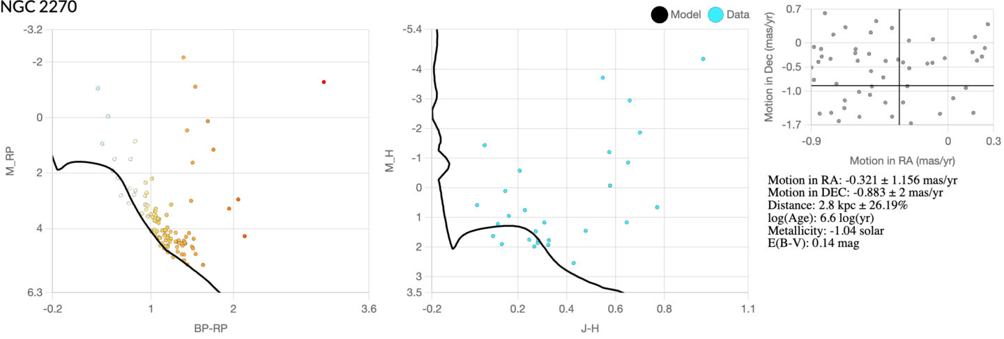 NGC 2270 | USask Astronomy
