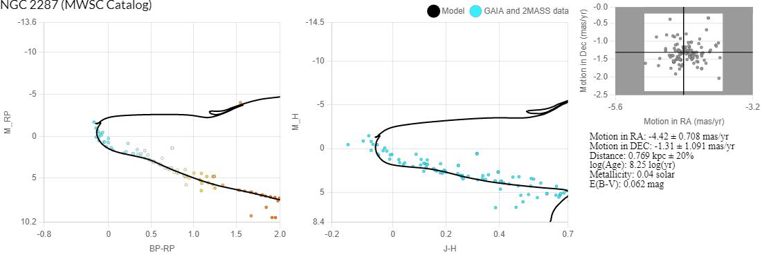 NGC 2287 – The Little Beehive Cluster | USask Astronomy