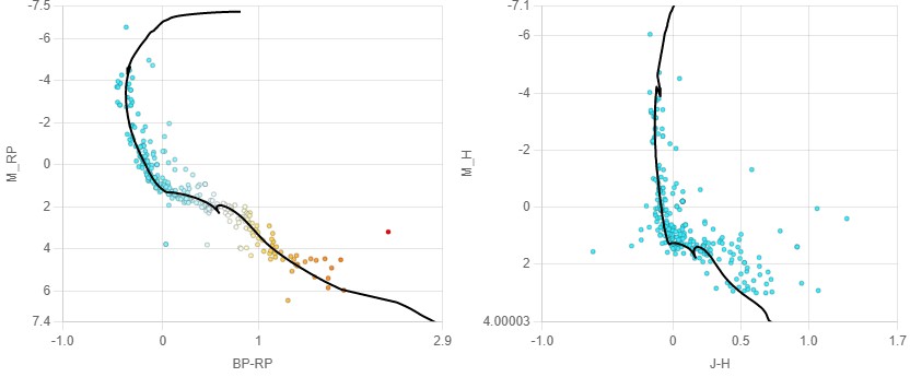 NGC 3293 – The Gem Cluster | USask Astronomy