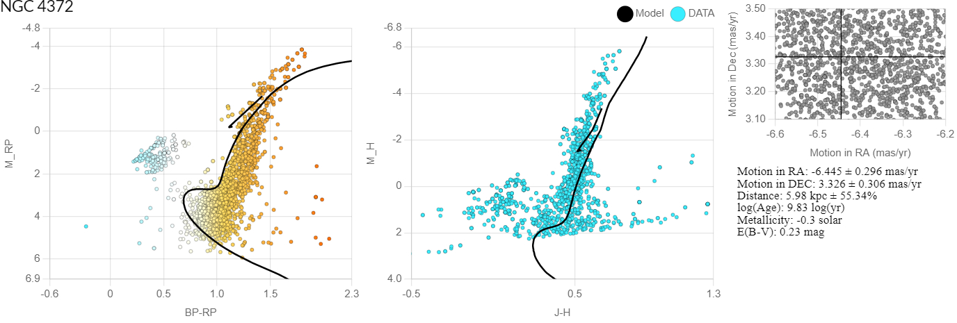 NGC 4372 (Caldwell 108) | USask Astronomy