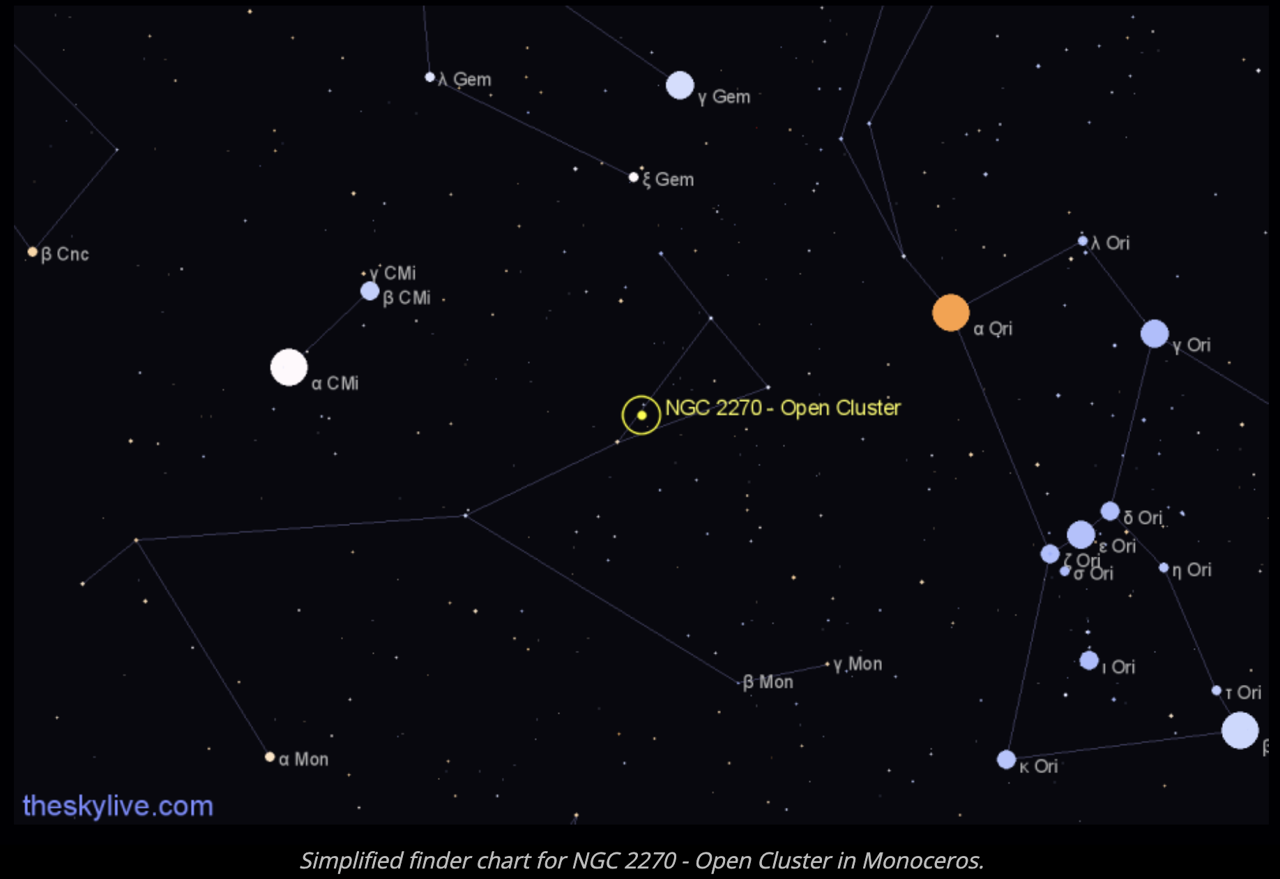 NGC 2270 | USask Astronomy