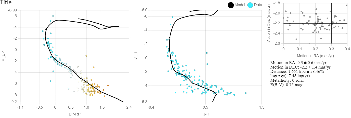 NGC 2129 | USask Astronomy
