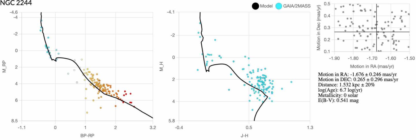 NGC 2244 A Star Cluster in the Rosette Nebula | USask Astronomy