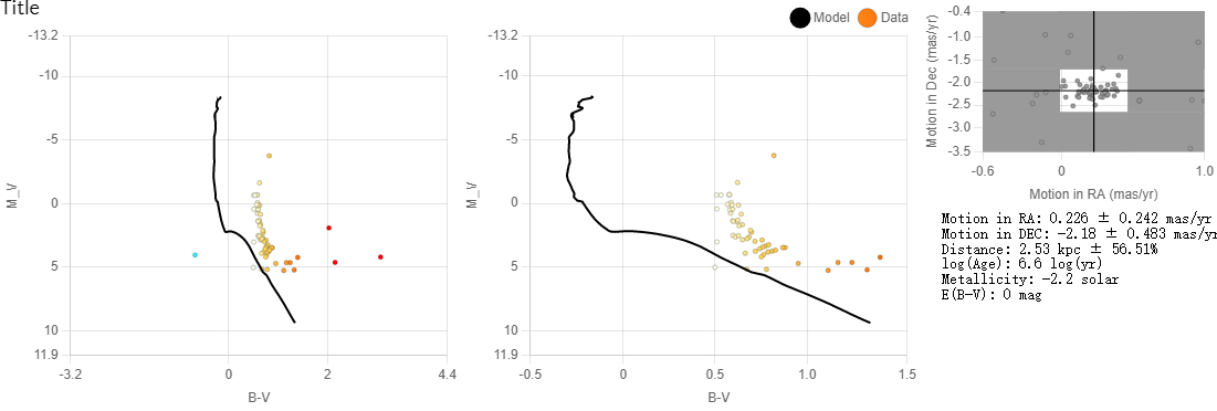 NGC 2129 – A FASCINATING OBJECT IN THE NIGHT SKY | USask Astronomy