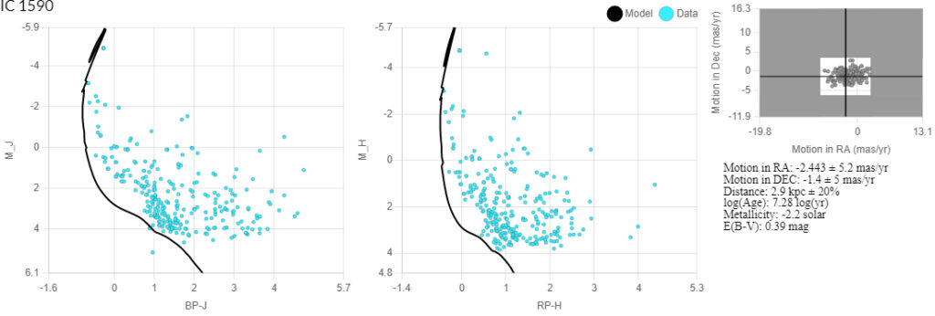 IC 1590 and the Pac-Man Nebula | USask Astronomy
