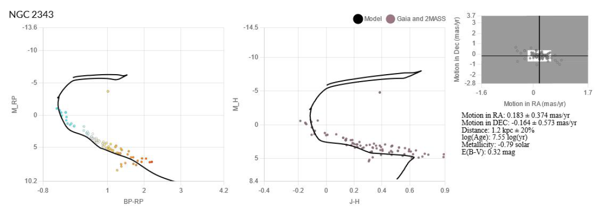 NGC 2343 | USask Astronomy