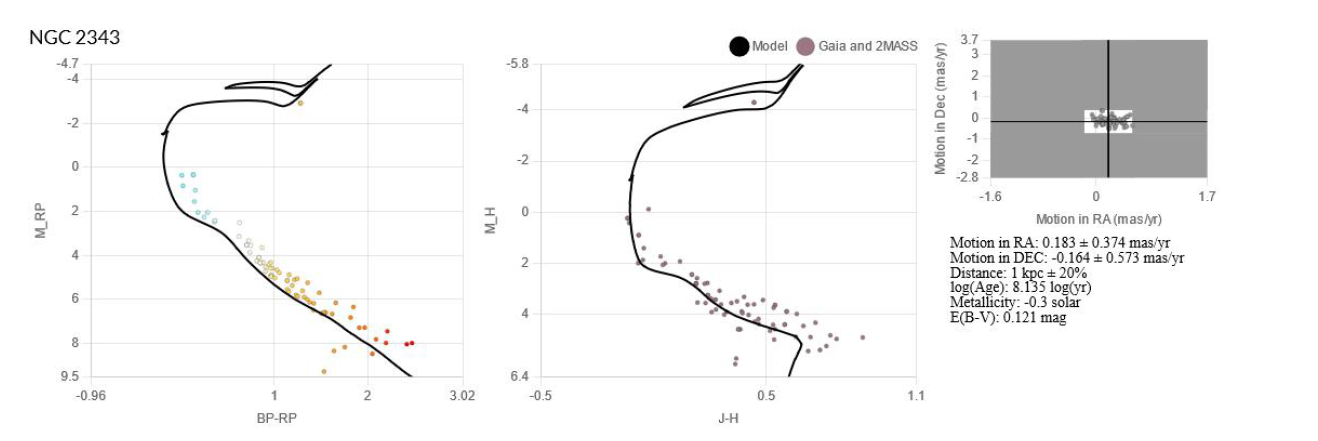 NGC 2343 | USask Astronomy
