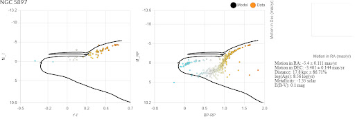 NGC 5897 | USask Astronomy