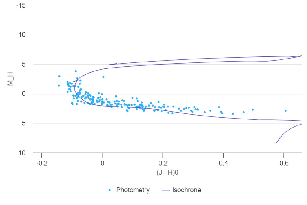 NGC 4103 | USask Astronomy