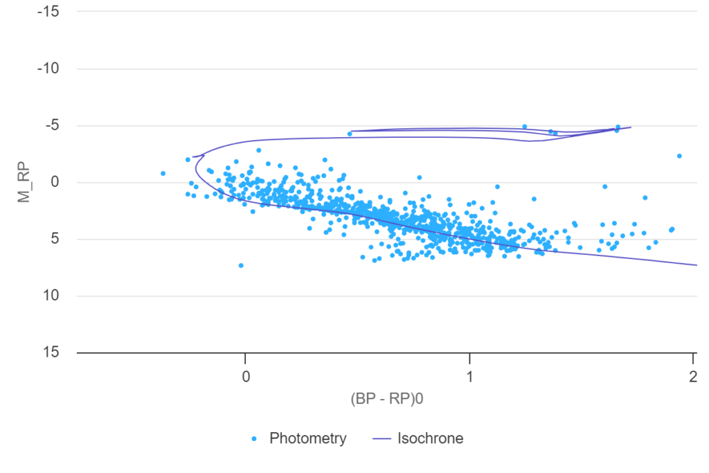 NGC 2345 | USask Astronomy