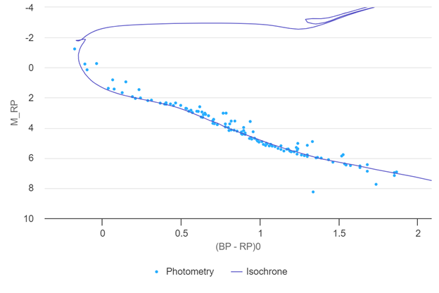 NGC 2910 | USask Astronomy