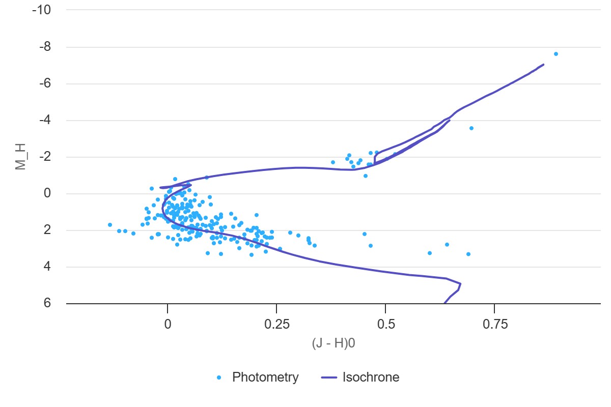 NGC 2194 | USask Astronomy