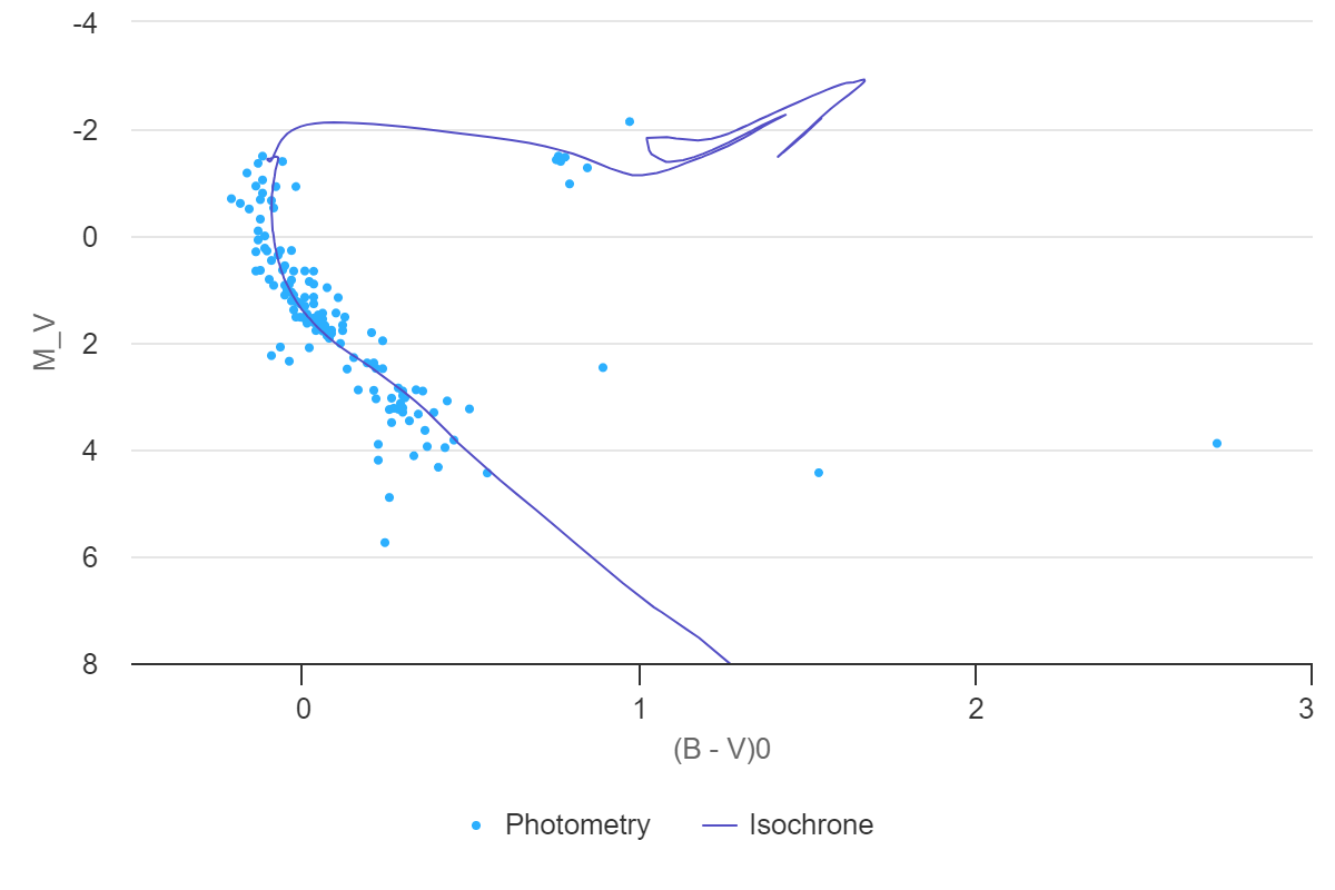 NGC 4349 | USask Astronomy