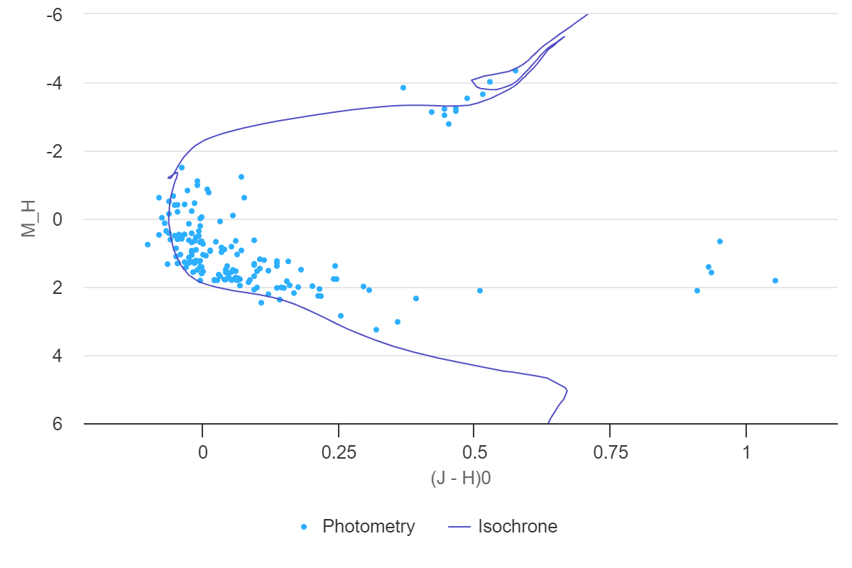 NGC 4349 | USask Astronomy