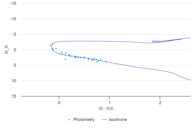 NGC 2910 | USask Astronomy