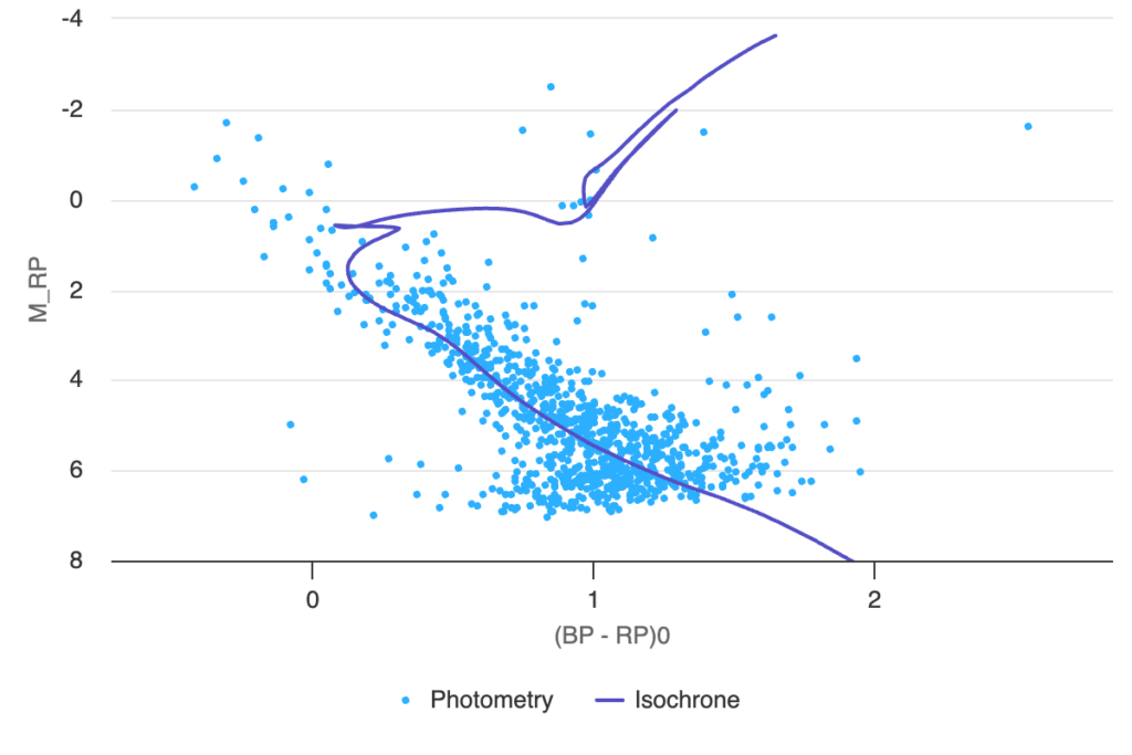NGC 2270 | USask Astronomy
