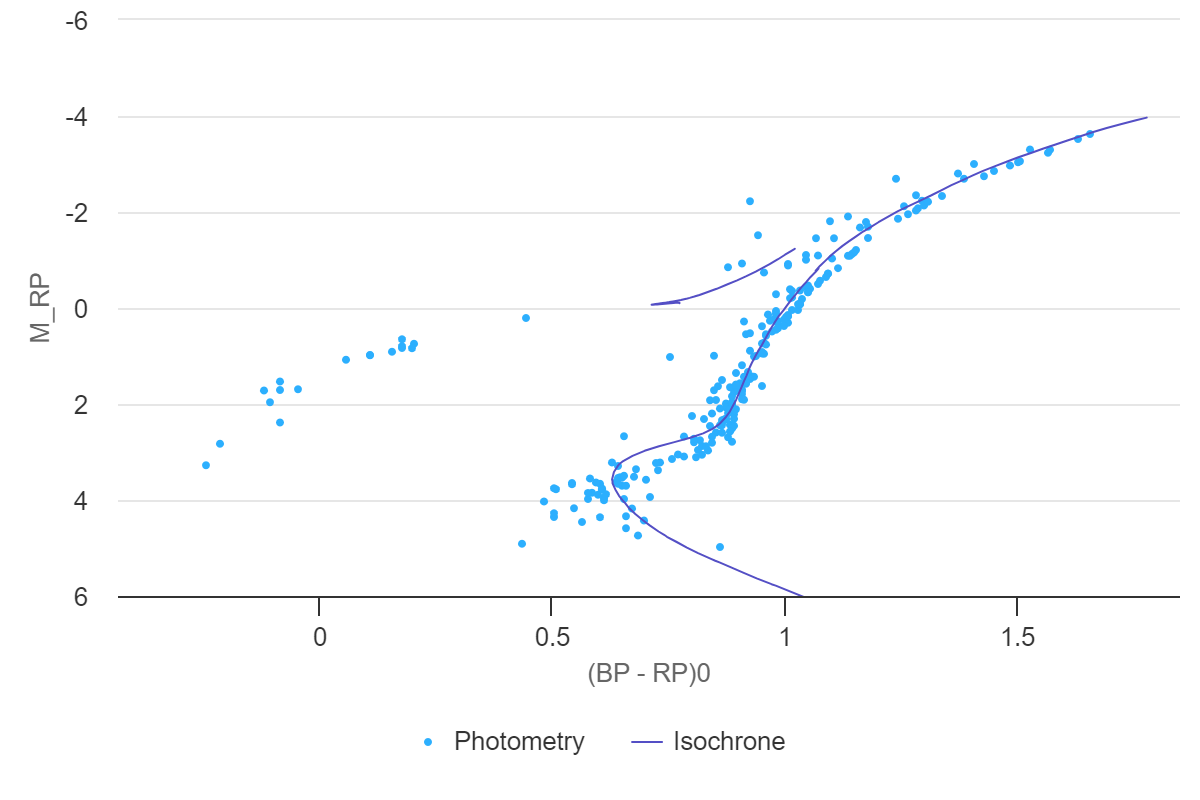 NGC 1904 | USask Astronomy