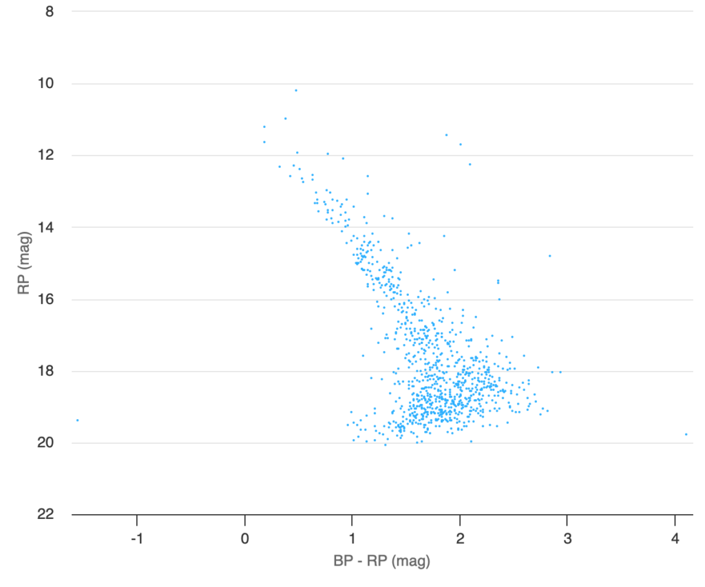 NGC 2335 | USask Astronomy