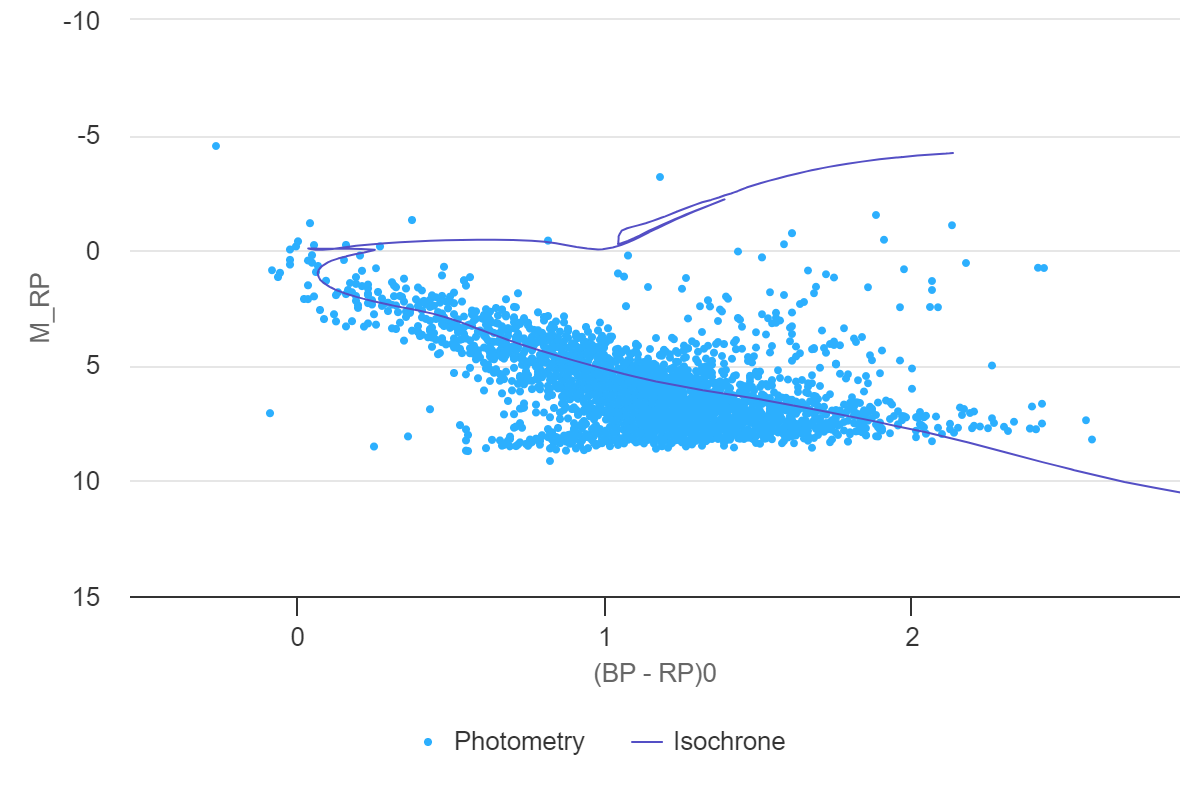 NGC 2335 | USask Astronomy
