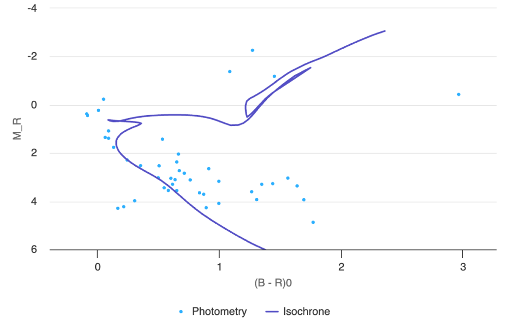 NGC 2270 | USask Astronomy