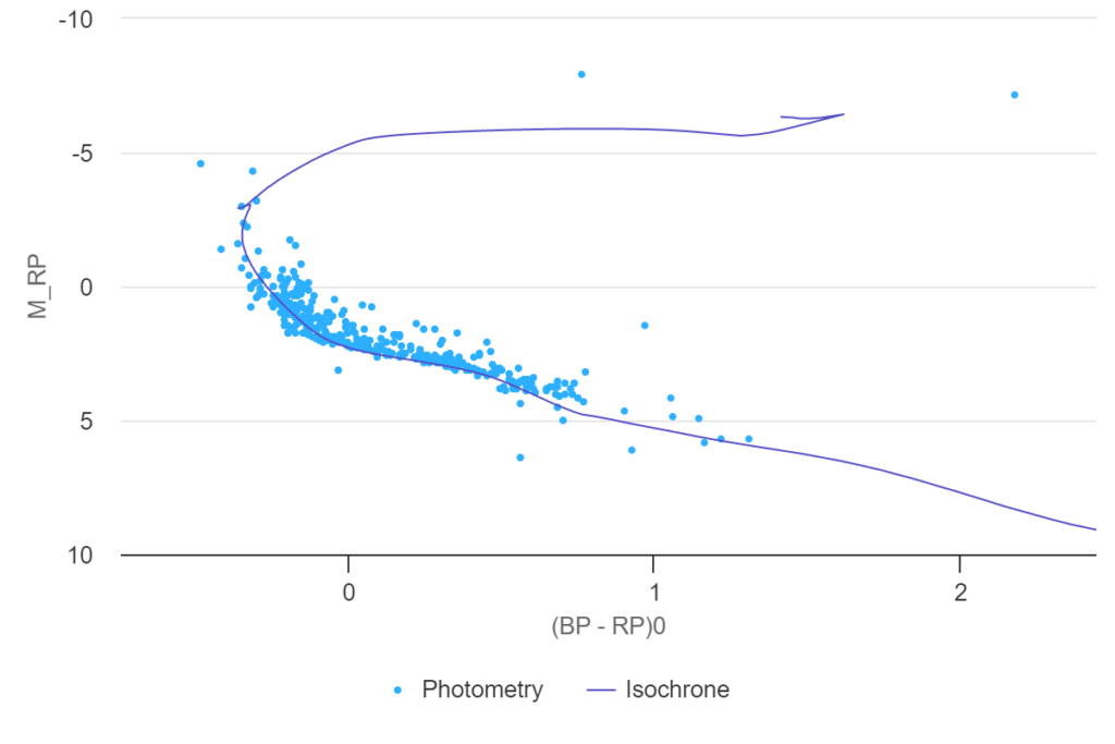 ASTR 113 Star Clusters: NGC 2439 | USask Astronomy
