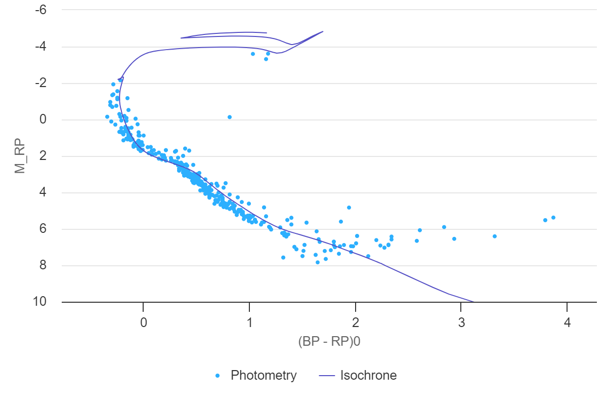 NGC 5316 | USask Astronomy