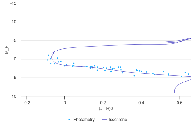 NGC 2910 | USask Astronomy