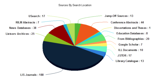 Locating the Local: A Literature Review and Analysis of Local Music ...
