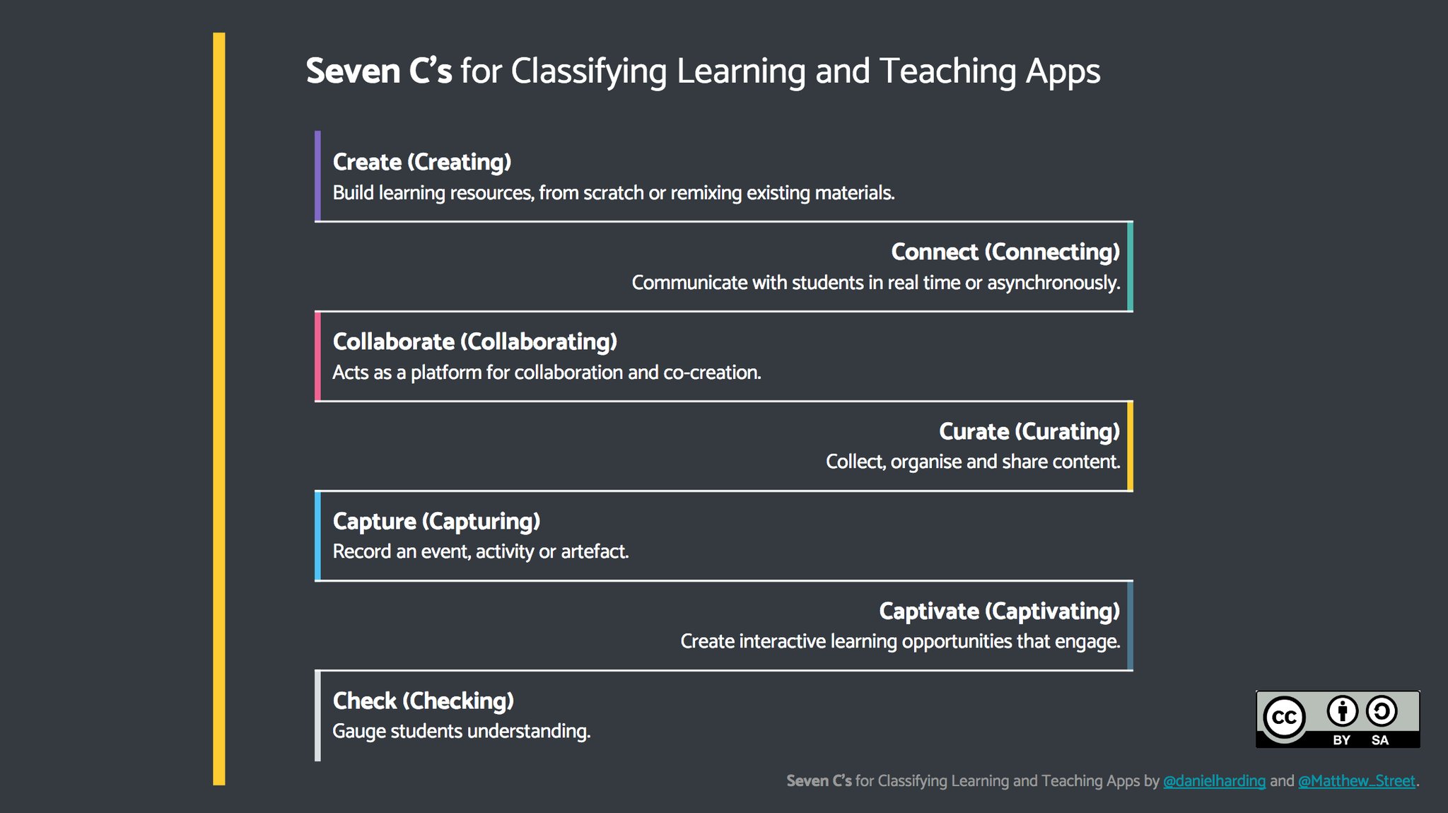 EdTech SLAM! – DEU | Digital Learning Tools and Ideas