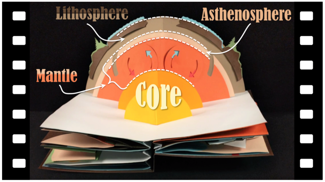 Pangaea Pop-Up – GEOL 109 | The Earth and Life Through Time