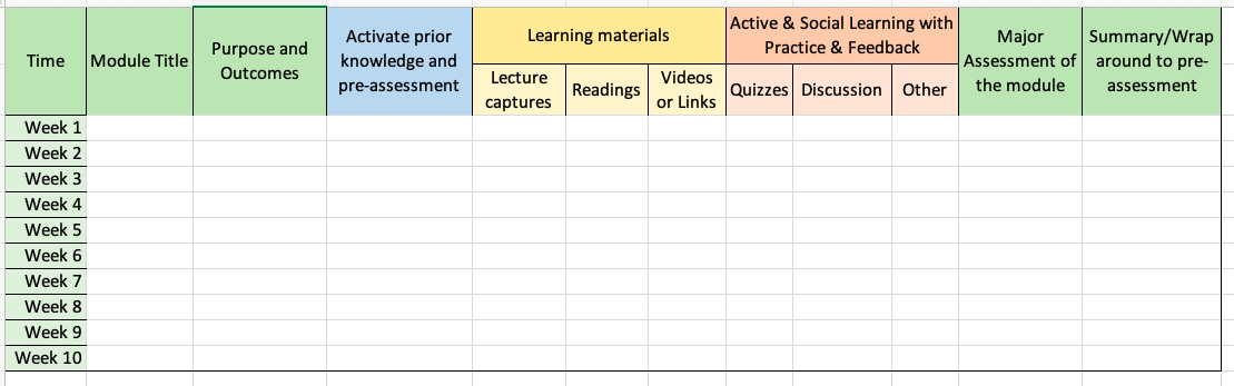 Why You Should Use Modules When Planning Your Course - Educatus (archived)