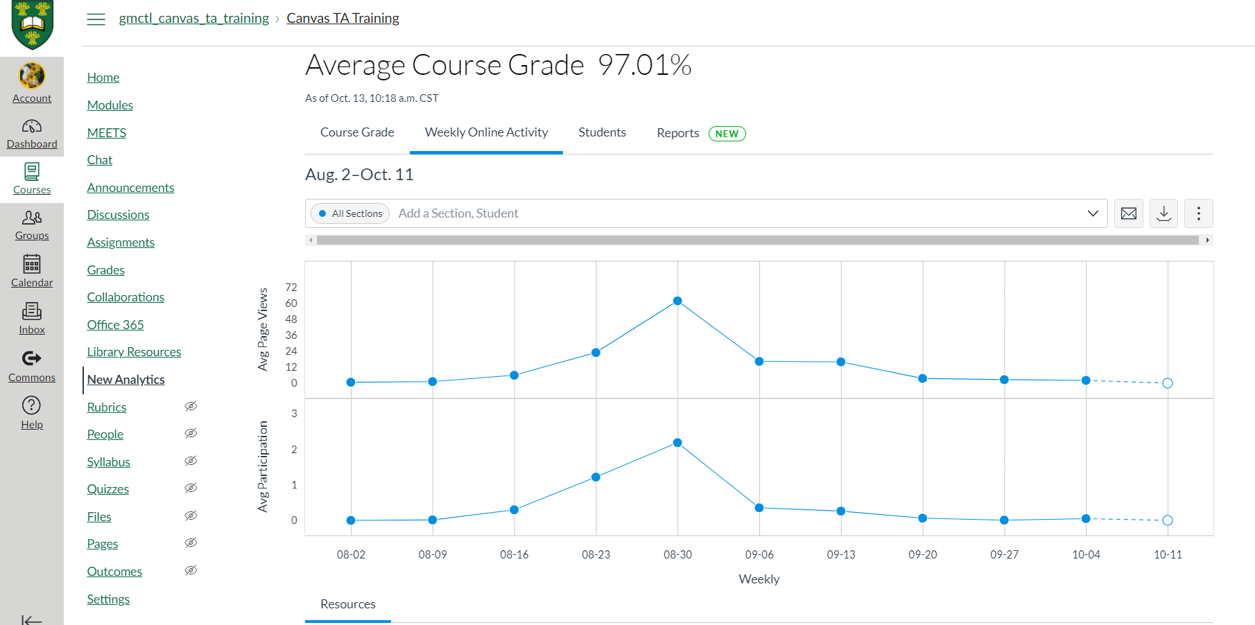Using Canvas New Analytics to see how students are doing in your course ...