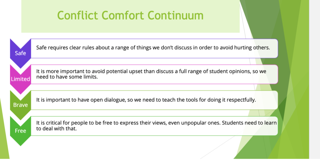 Challenging Conversations – Safe Spaces vs. Brave Spaces - Educatus ...