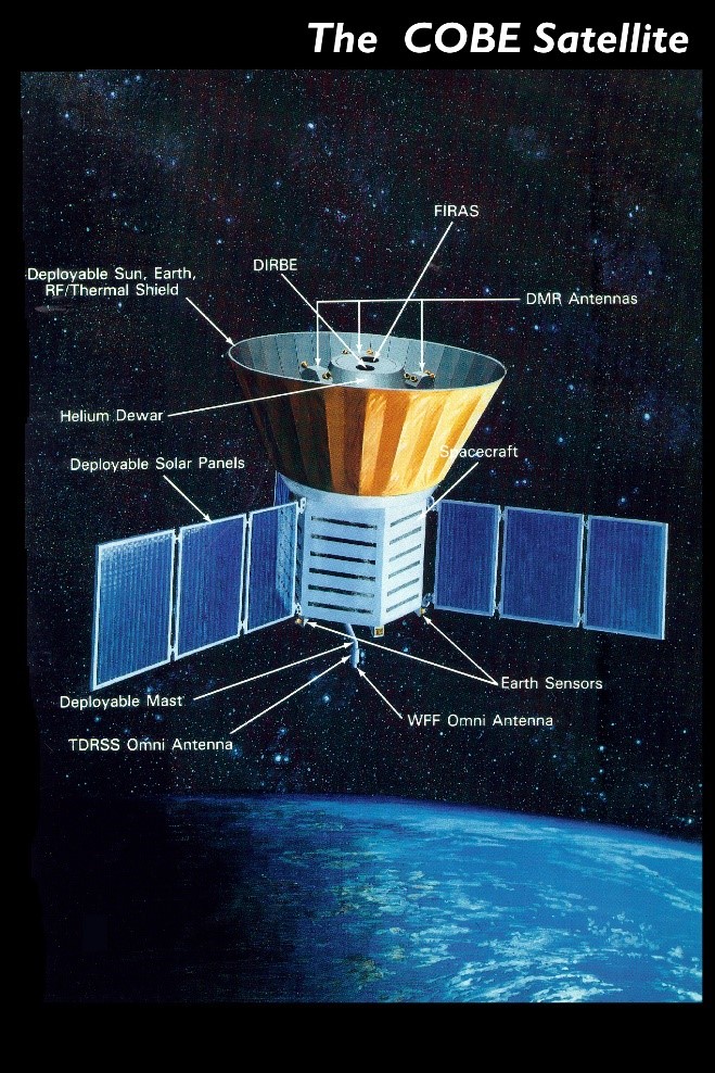 The Cosmic Microwave Background | USask Observatory