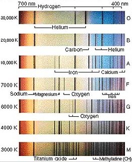M5 Cluster’s Overall Spectral Type by means of a H-R Diagram | USask ...