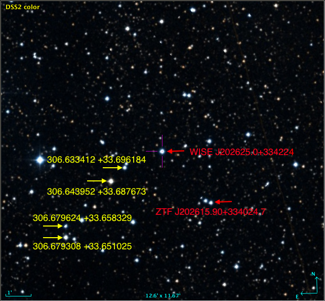 Investigating Periodic Variable Stars with a Robotic Telescope | USask ...