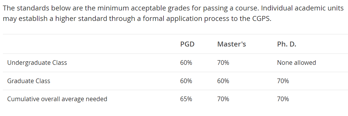 Standard 6a – GMCTL Online Course Review
