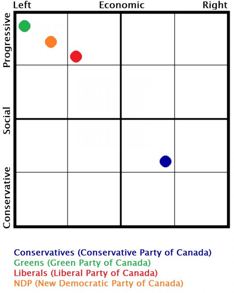 Module 8: Parties and Interests Groups – POLS 111.3 | Democratic ...