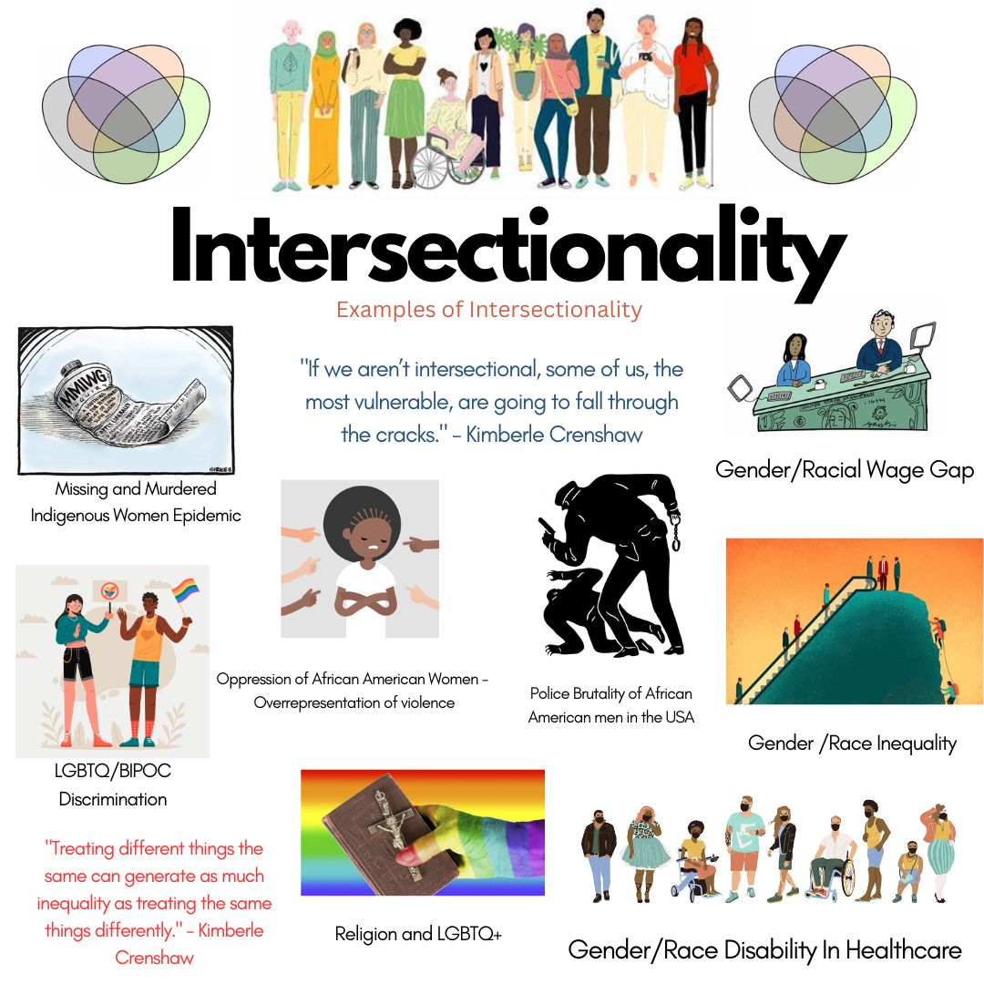 What is Intersectionality? – Category: [Mod6Blog1] – Wgst210-alihe