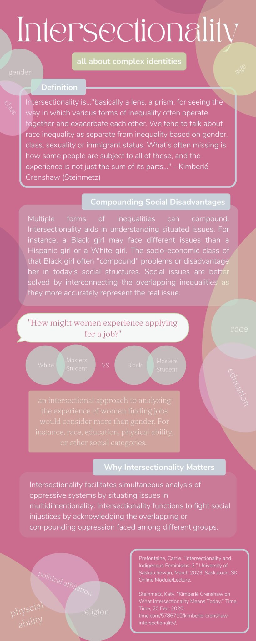 Intersectionality Infographic – hannah enns